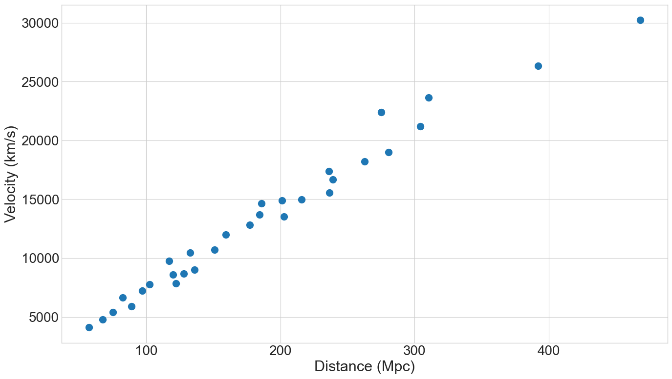 Emcee and the Expanding Cosmos