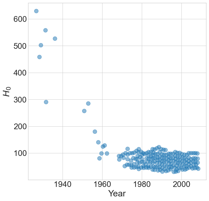 Numeric Integration and the Expanding Cosmos
