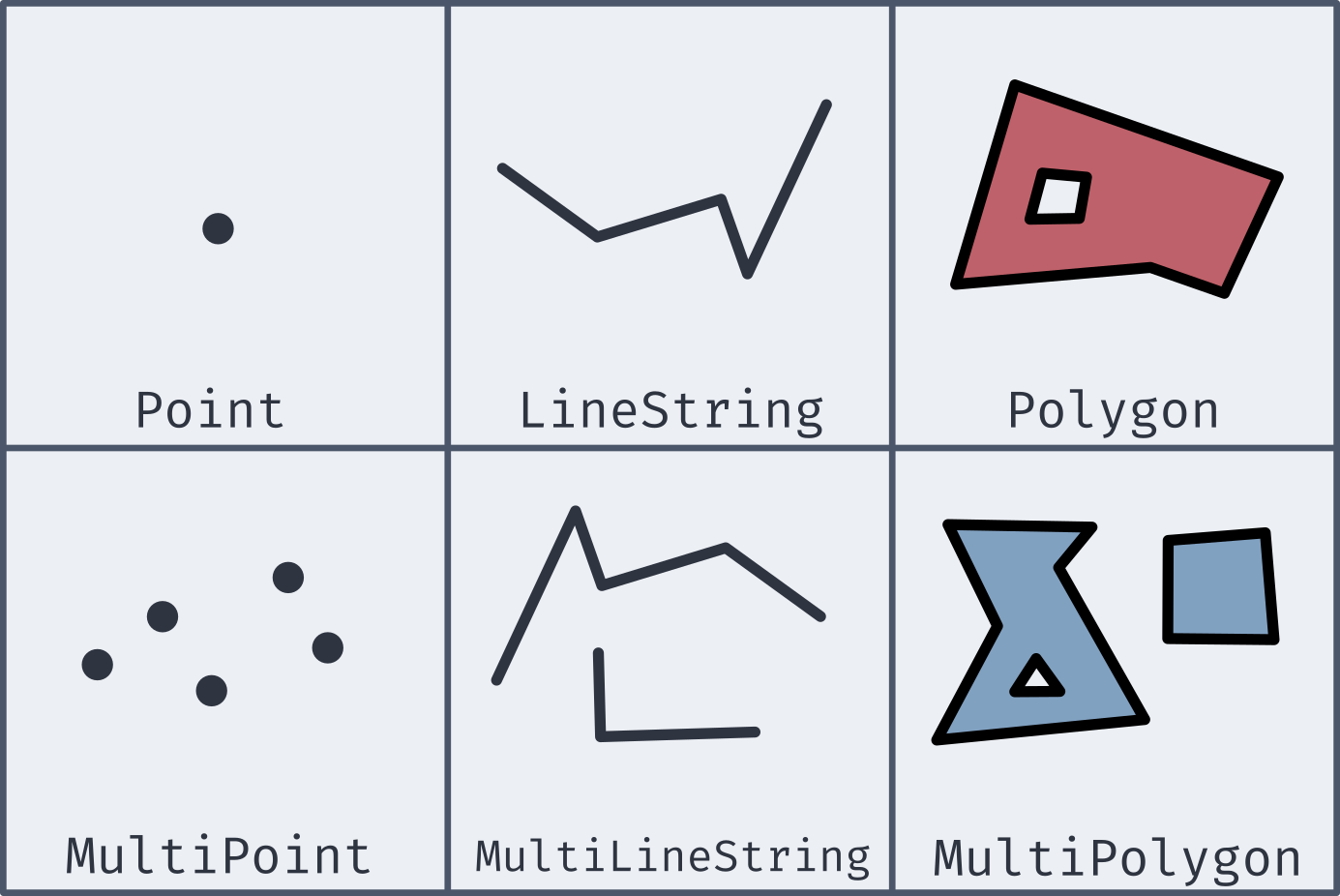 Geometries and Geographies