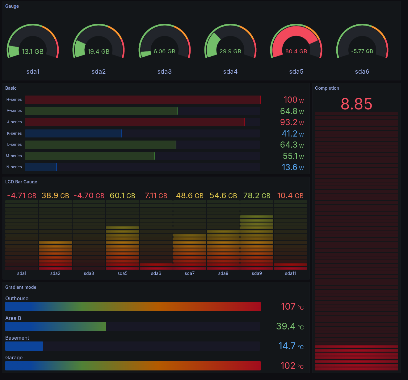 Dashboarding and PostGIS