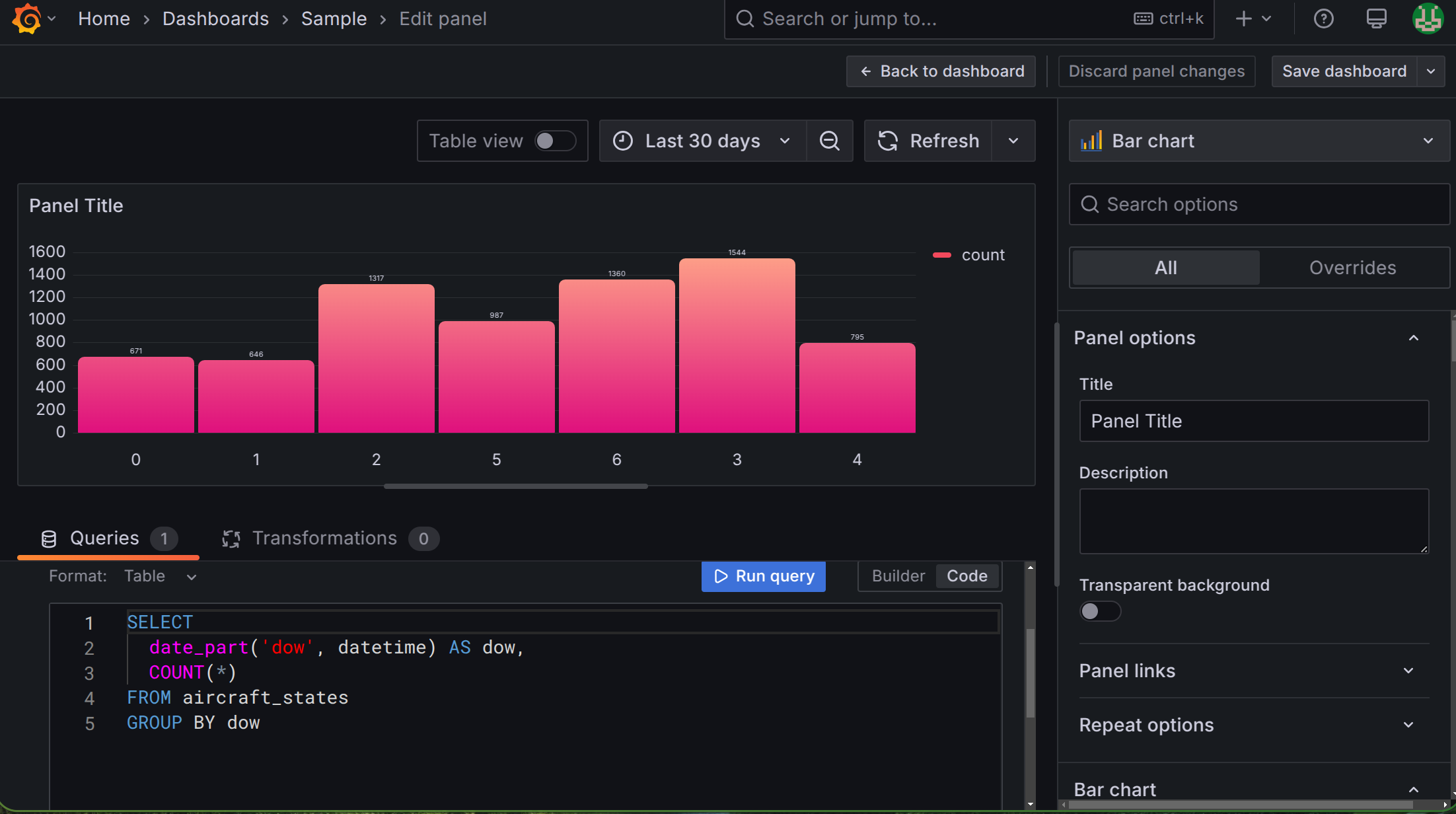 Dashboarding and PostGIS